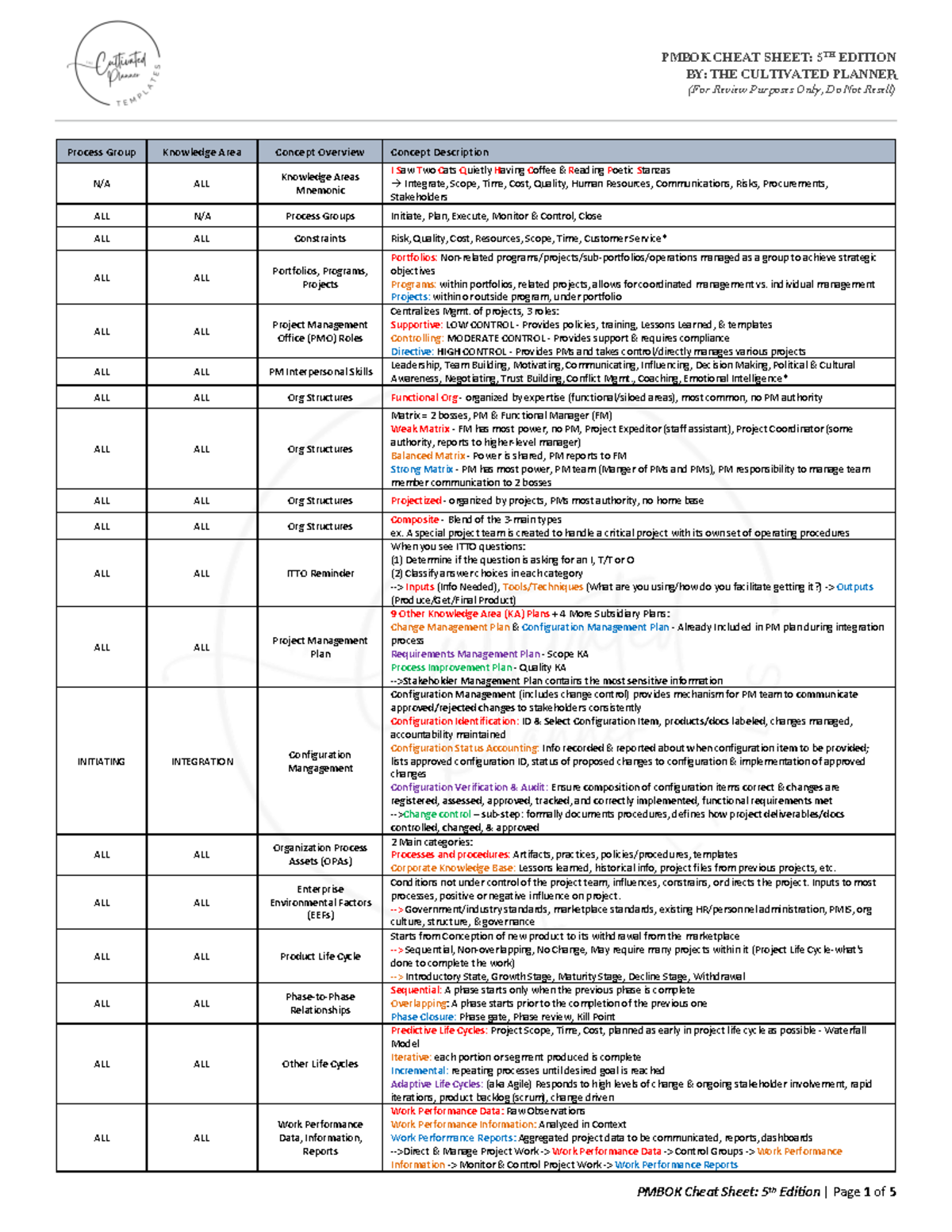 The Cultivated Planner 5th Edition Pmbok Cheat Sheet - BY: THE ...