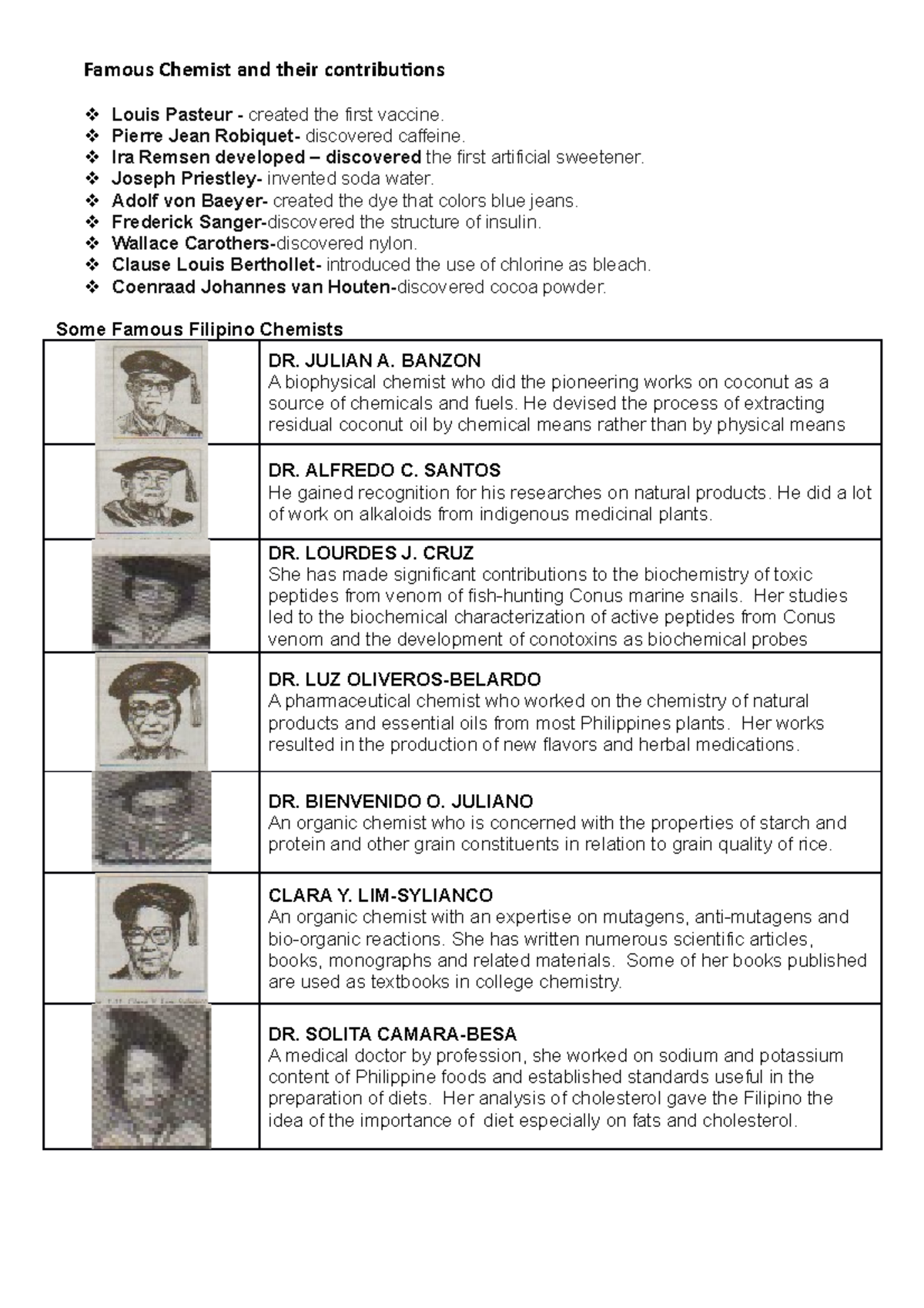 Famous Chemist and their contributions - Pierre Jean Robiquet ...