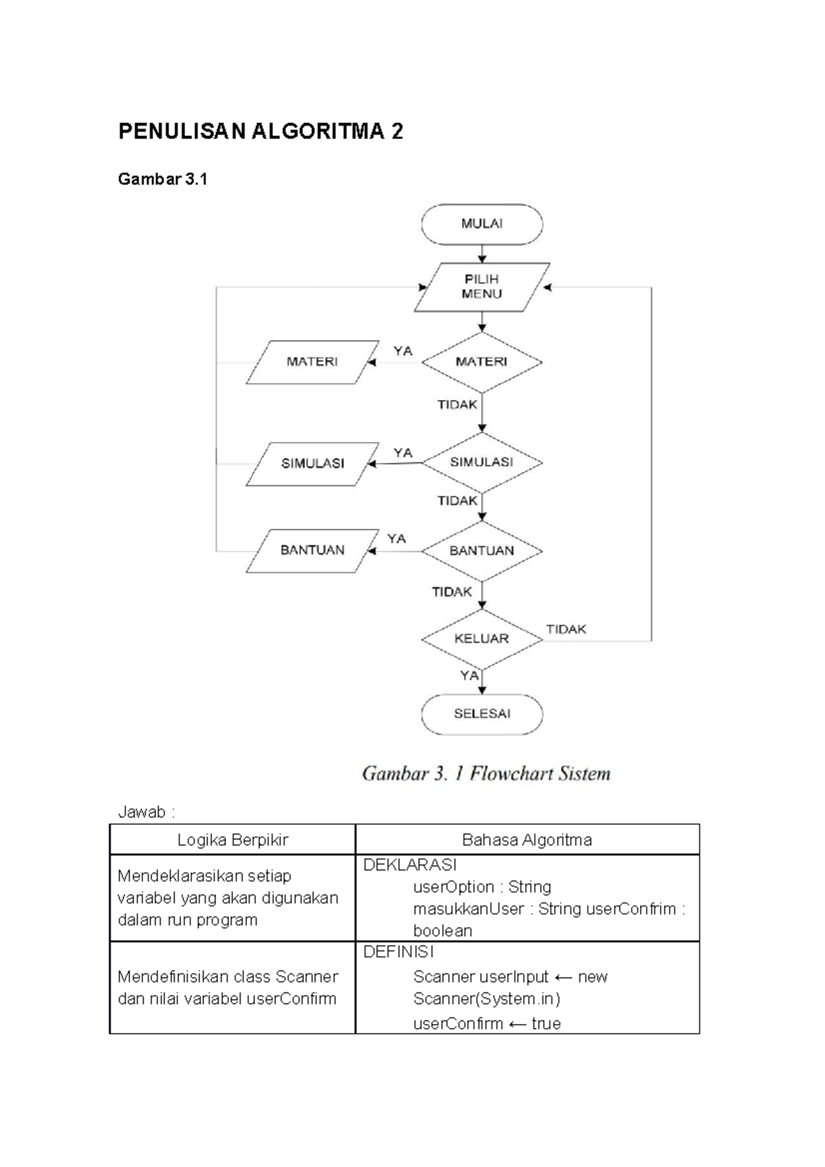 Penulisan Algoritma 3 - PENULISAN ALGORITMA 2 Gambar 3. Jawab : Logika Berpikir Bahasa Algoritma ...