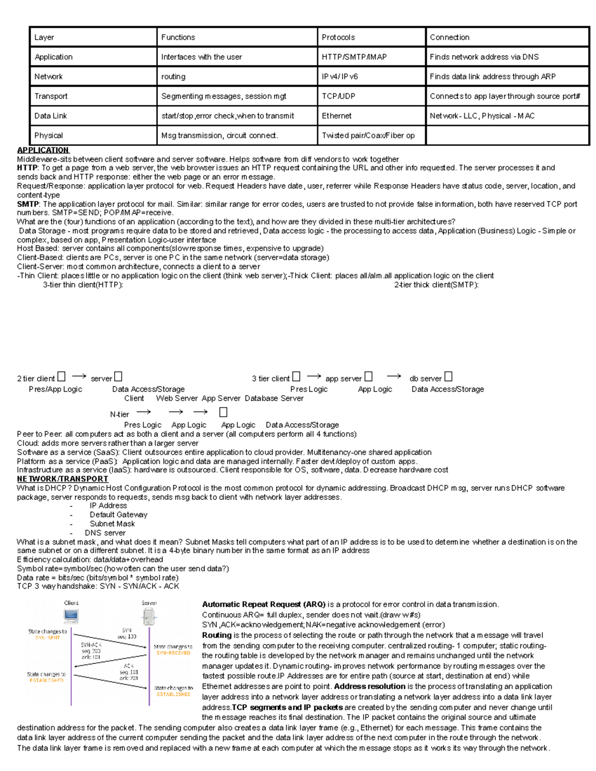 S305 cheat sheet midterm - Layer Functions Protocols Connection ...