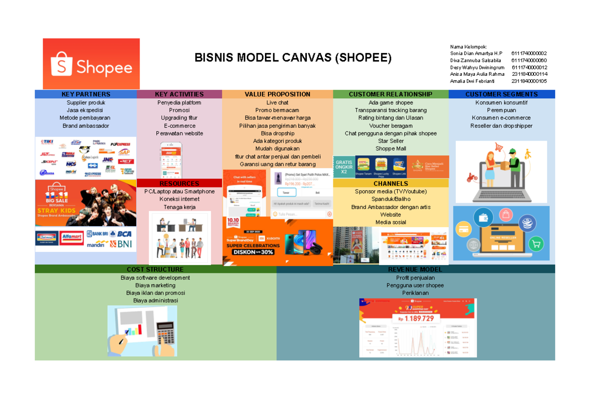 Cara Membuat Business Model Canvas – Market Research – Bisnis Digital ...