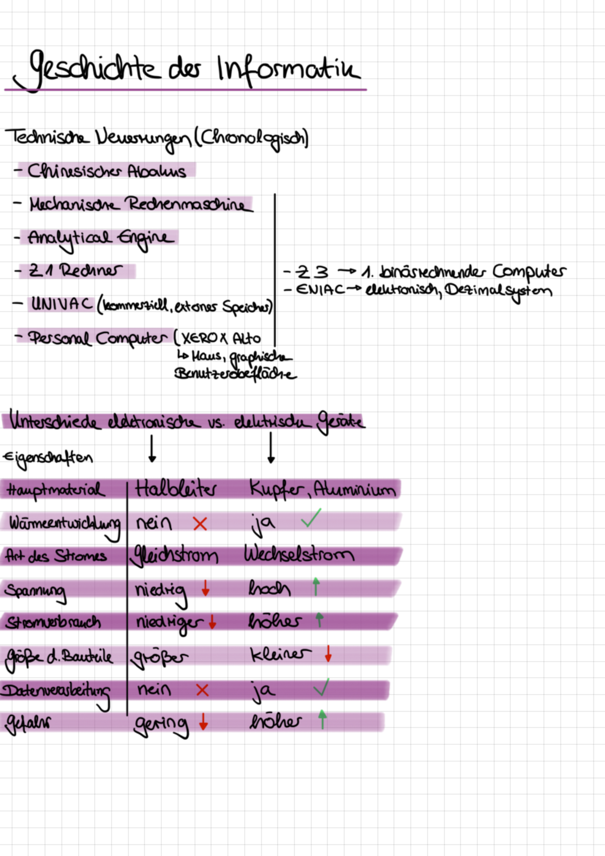 Geschichte der Informatik - Grundlagen der Informatik - Studocu