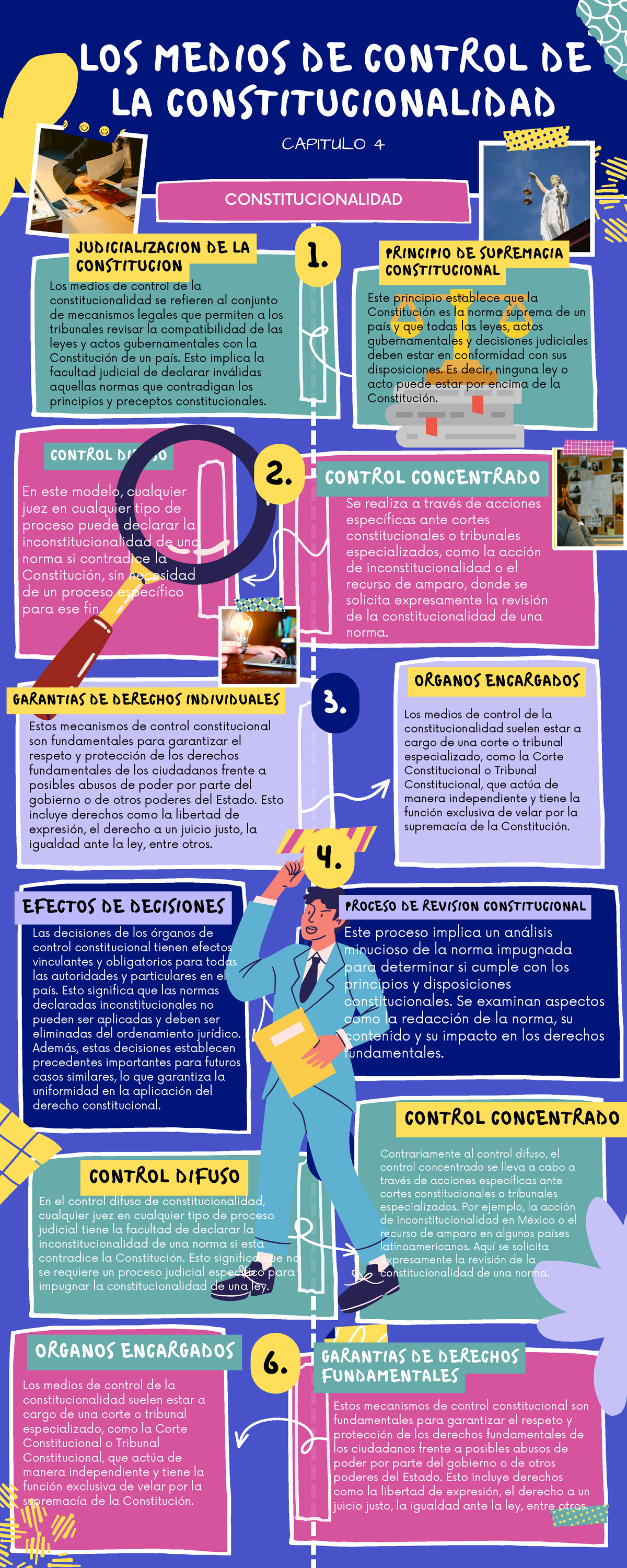 Capitulo 4 Medios DE Control - CONSTITUCIONALIDAD LOS MEDIOS DE CONTROL ...
