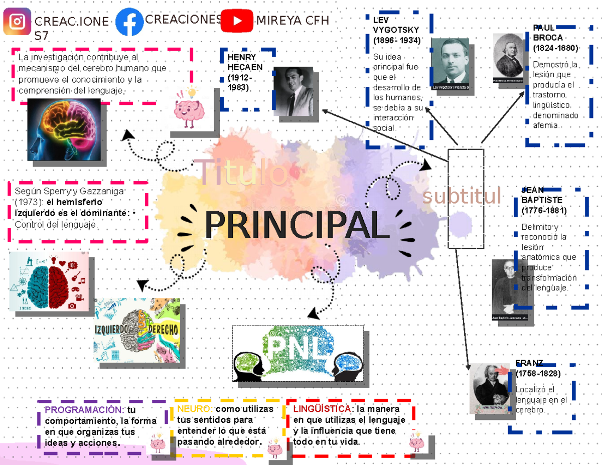 Creaciones mapas mentales - c CREAC CREACIONES S MIREYA CFH HENRY ...