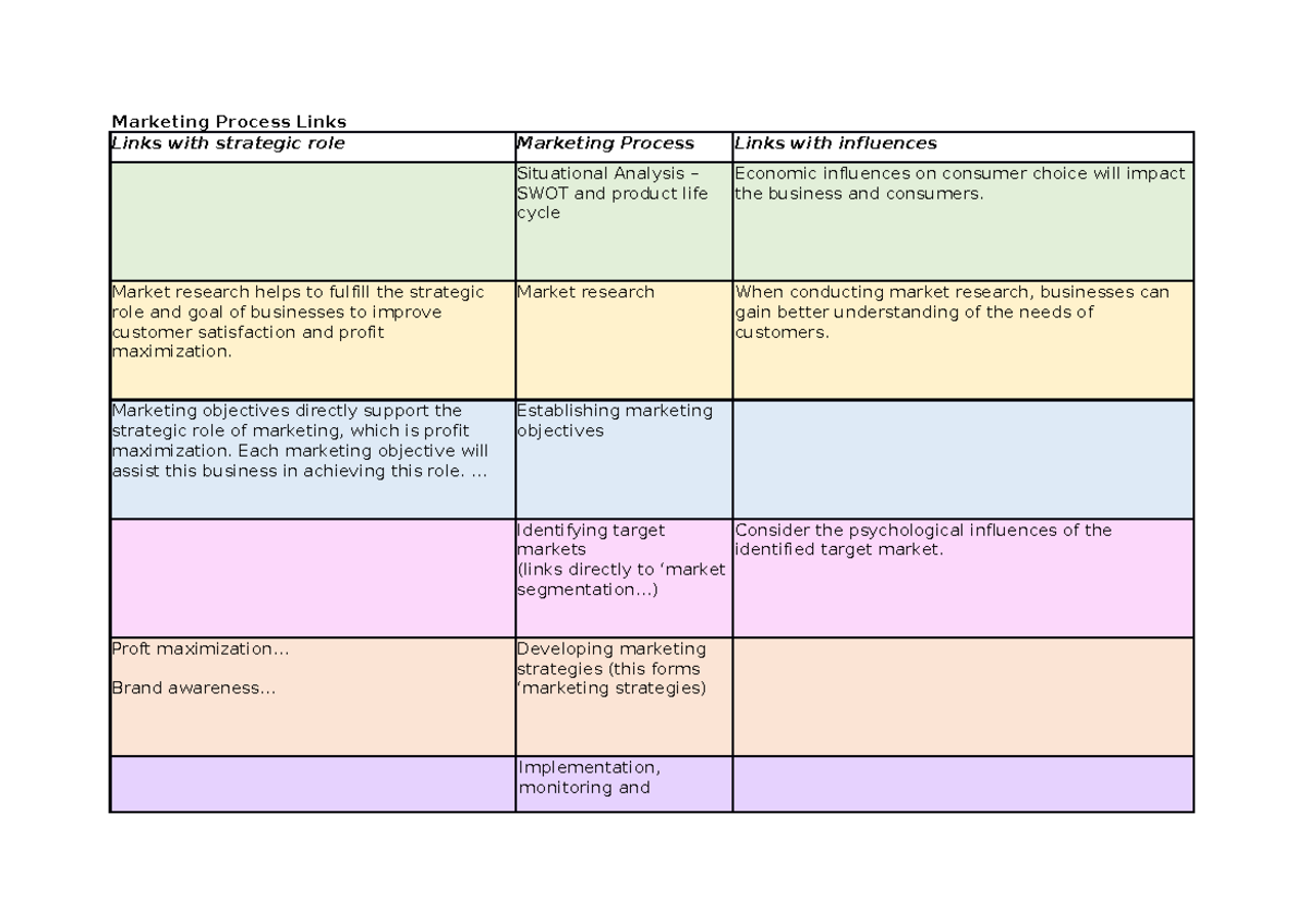 Linking the content elements together Marketing 2023 - Marketing ...
