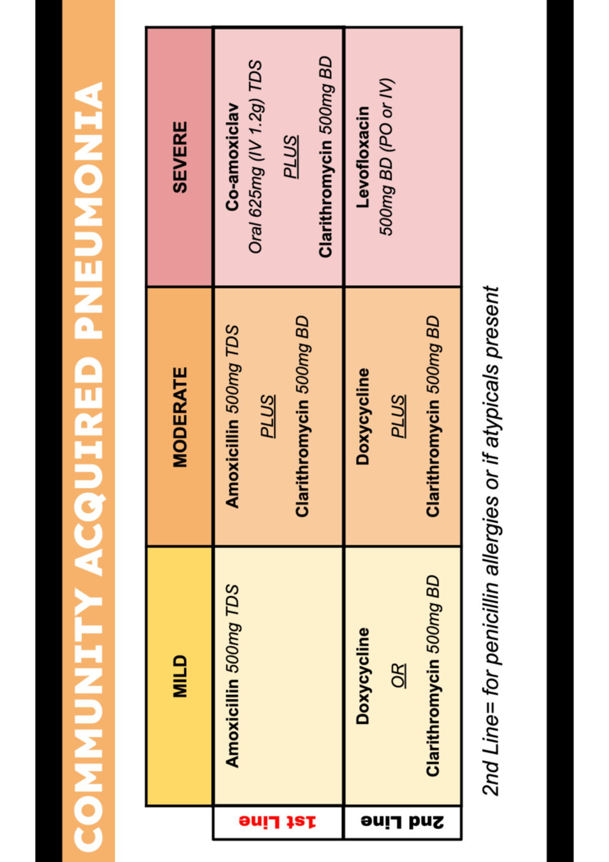 CAP treatment summary - Studocu