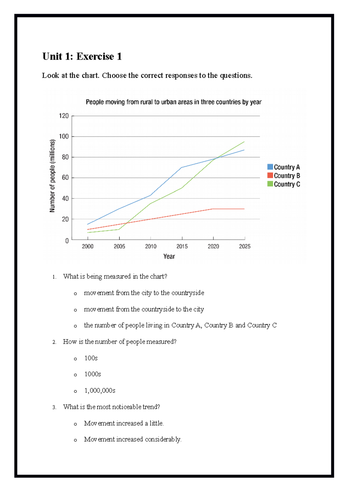 Unit 1 - Writing - Unit 1: Exercise 1 Look at the chart. Choose the ...