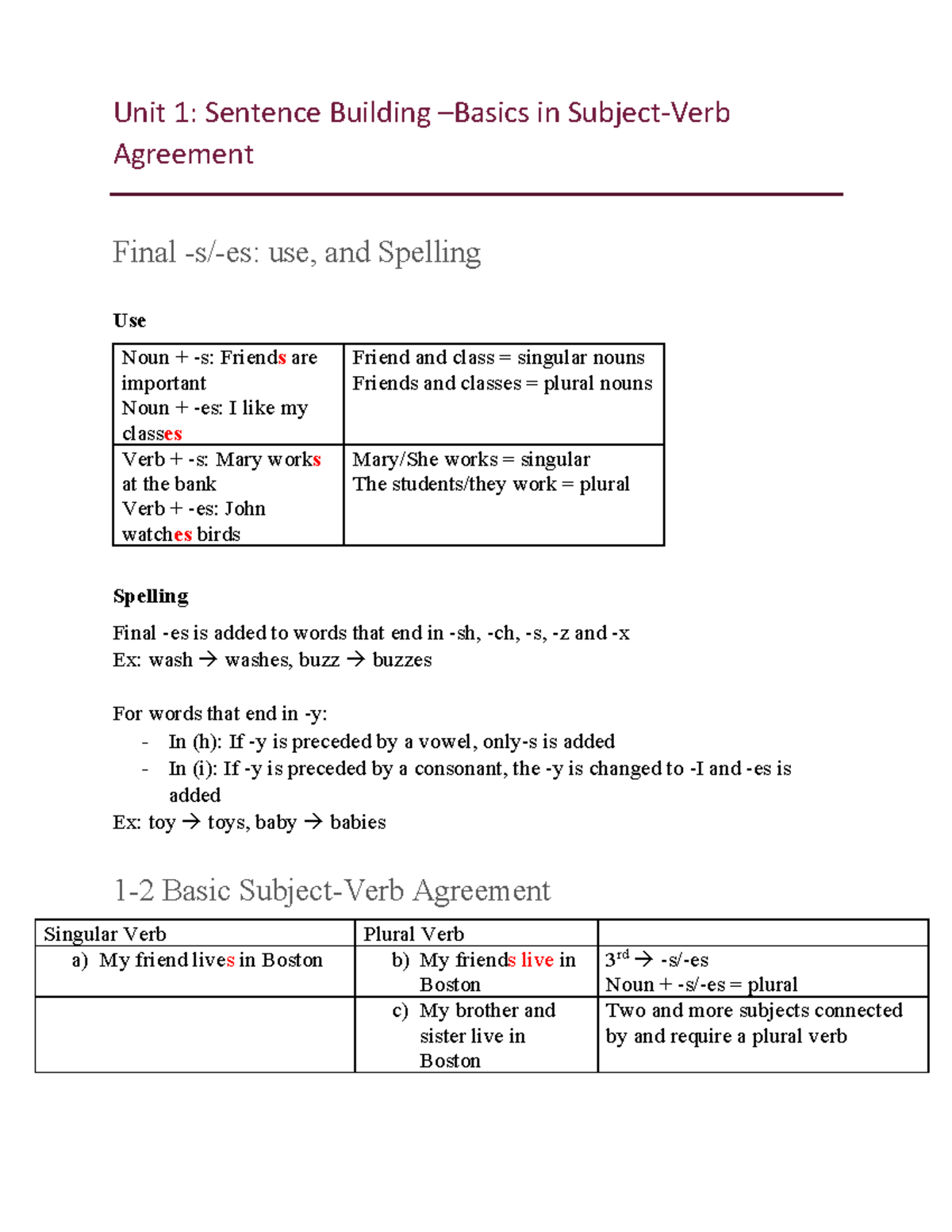 ESL 202 Unit 1 - Unit 1: Sentence Building – Basics in Subject-Verb ...