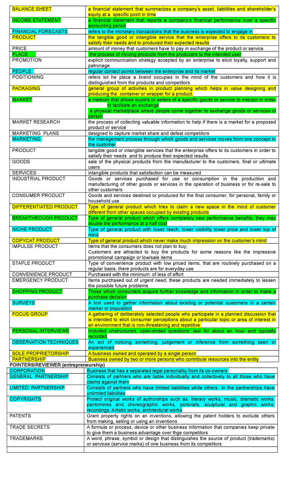 Pointers- Entrep - BALANCE SHEET a financial statement that summarizes ...
