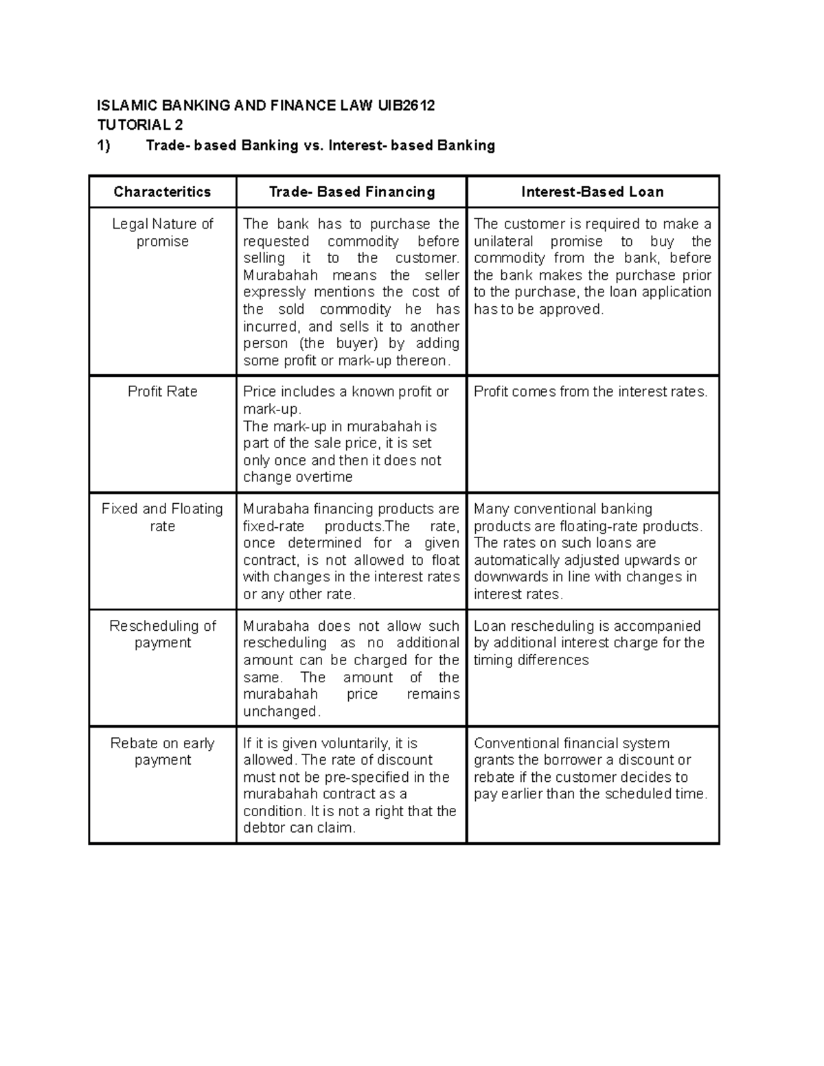 Islamic Bank T2 - ISLAMIC BANKING AND FINANCE LAW UIB TUTORIAL 2 1 ...