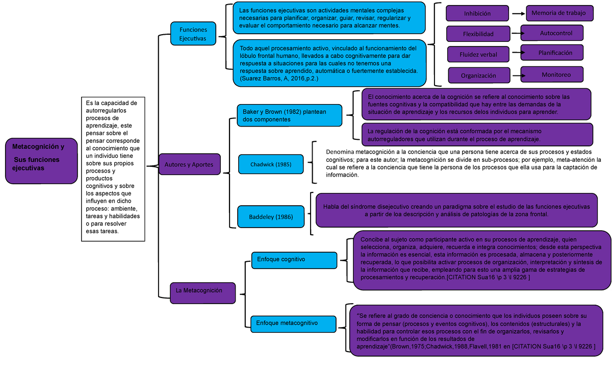 Cuadro sinóptico - Un buen mapa para un tema explendido y descripciones ...