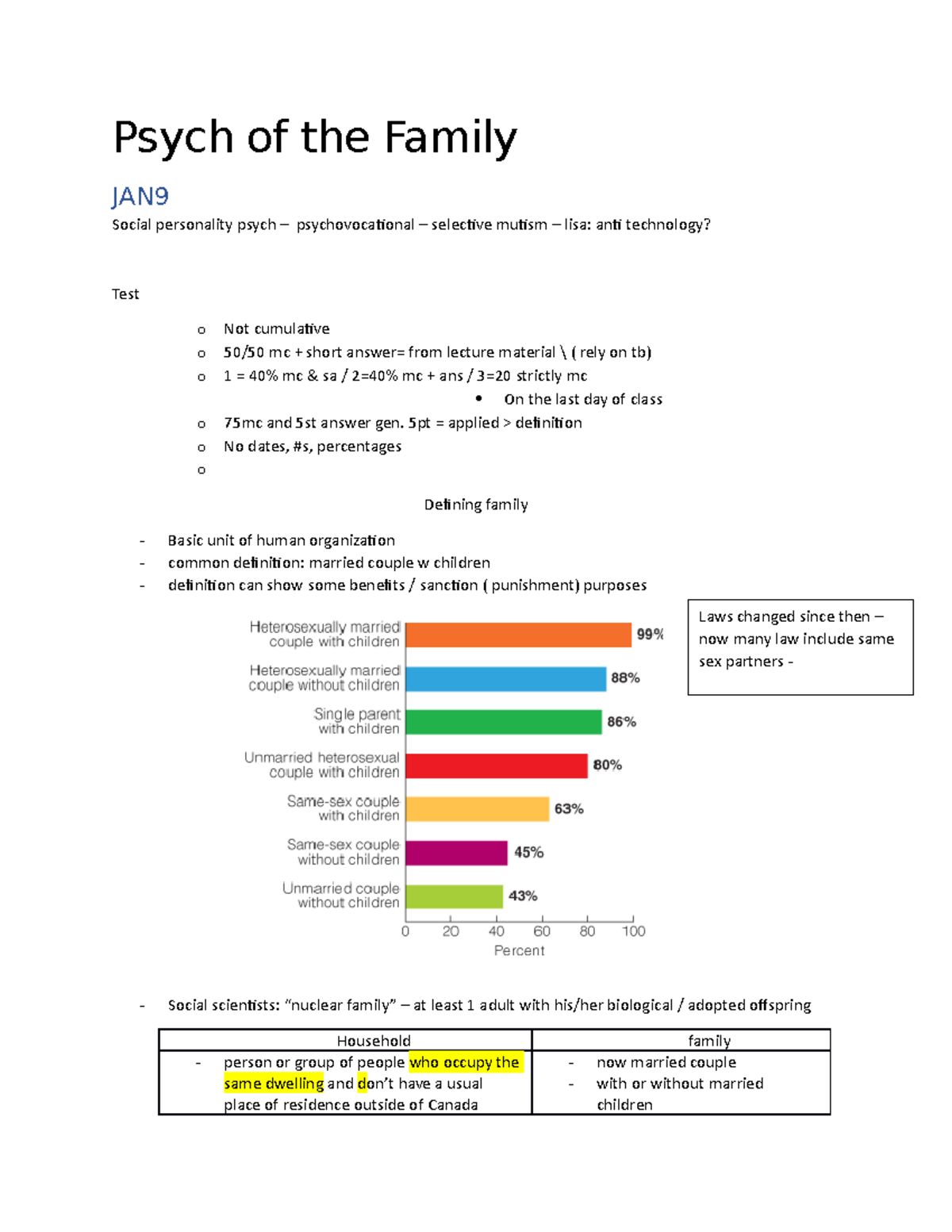 Family Psych Lectures - Psych of the Family JAN Social personality ...