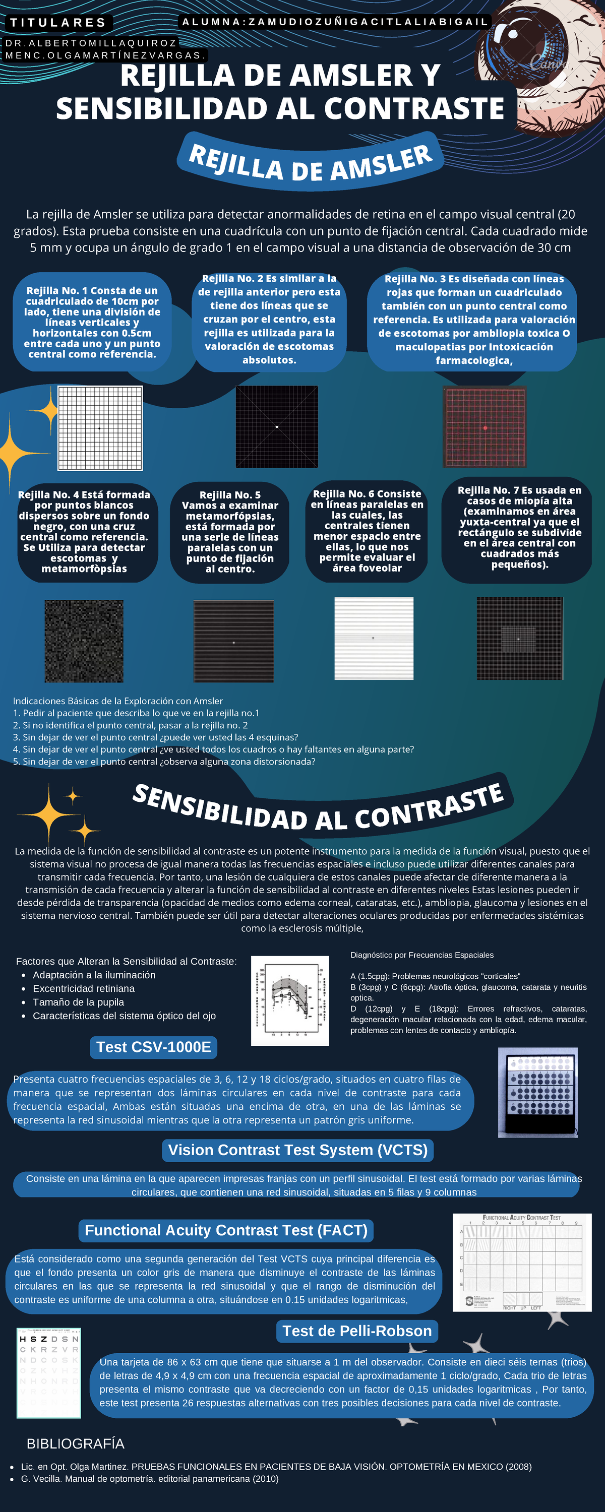 Zamudio Zuñiga Citlali Abigail Rejilla DE Amsler Y Sensibilidad AL ...