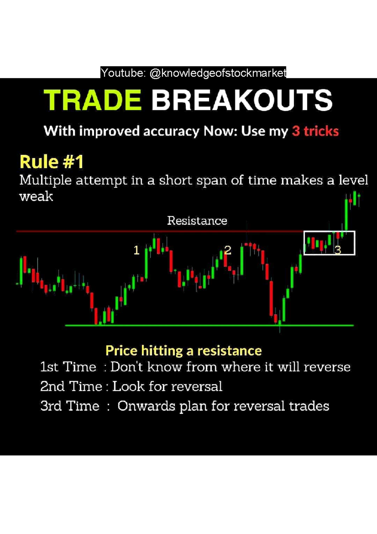 Trade Breakouts rule - Good work look and learn fully explained ...