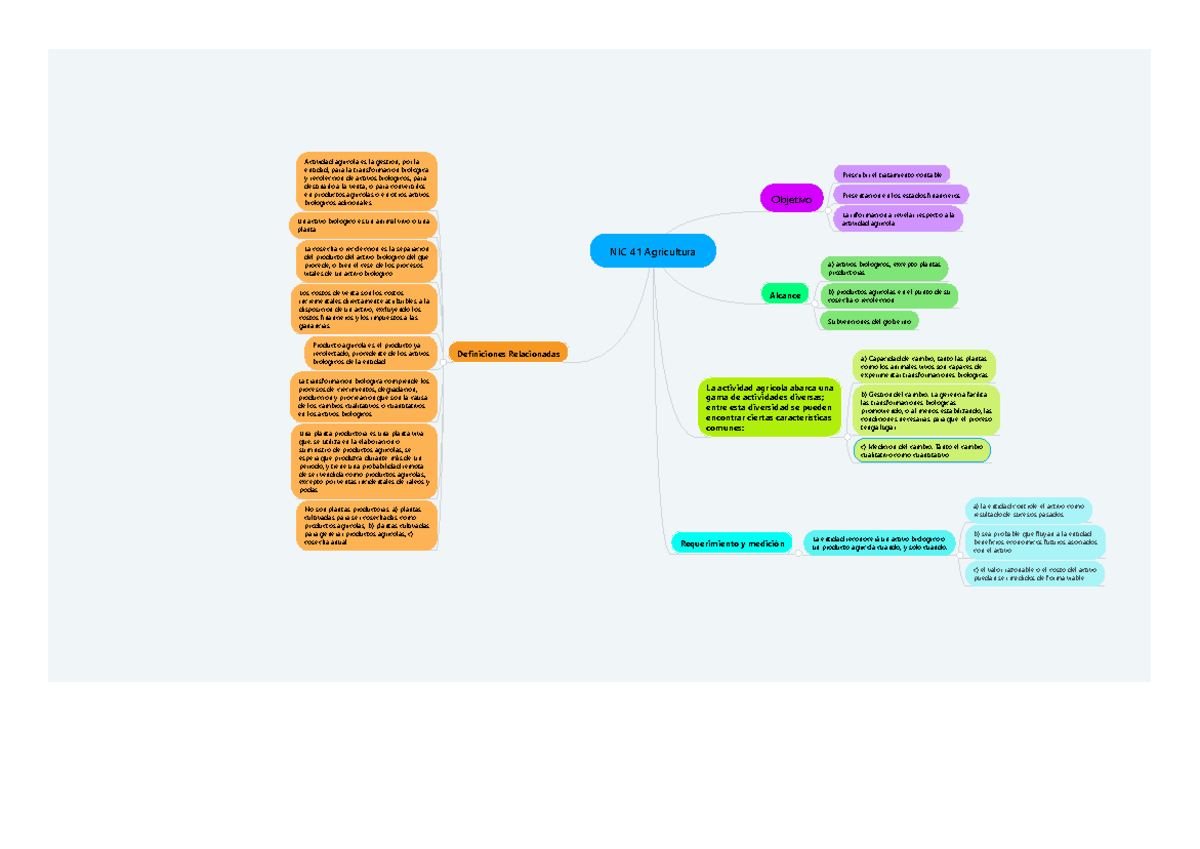 Nic 41 -grupo 8 - Apuntes nic 41 - Objetivo Prescribir el tratamiento ...