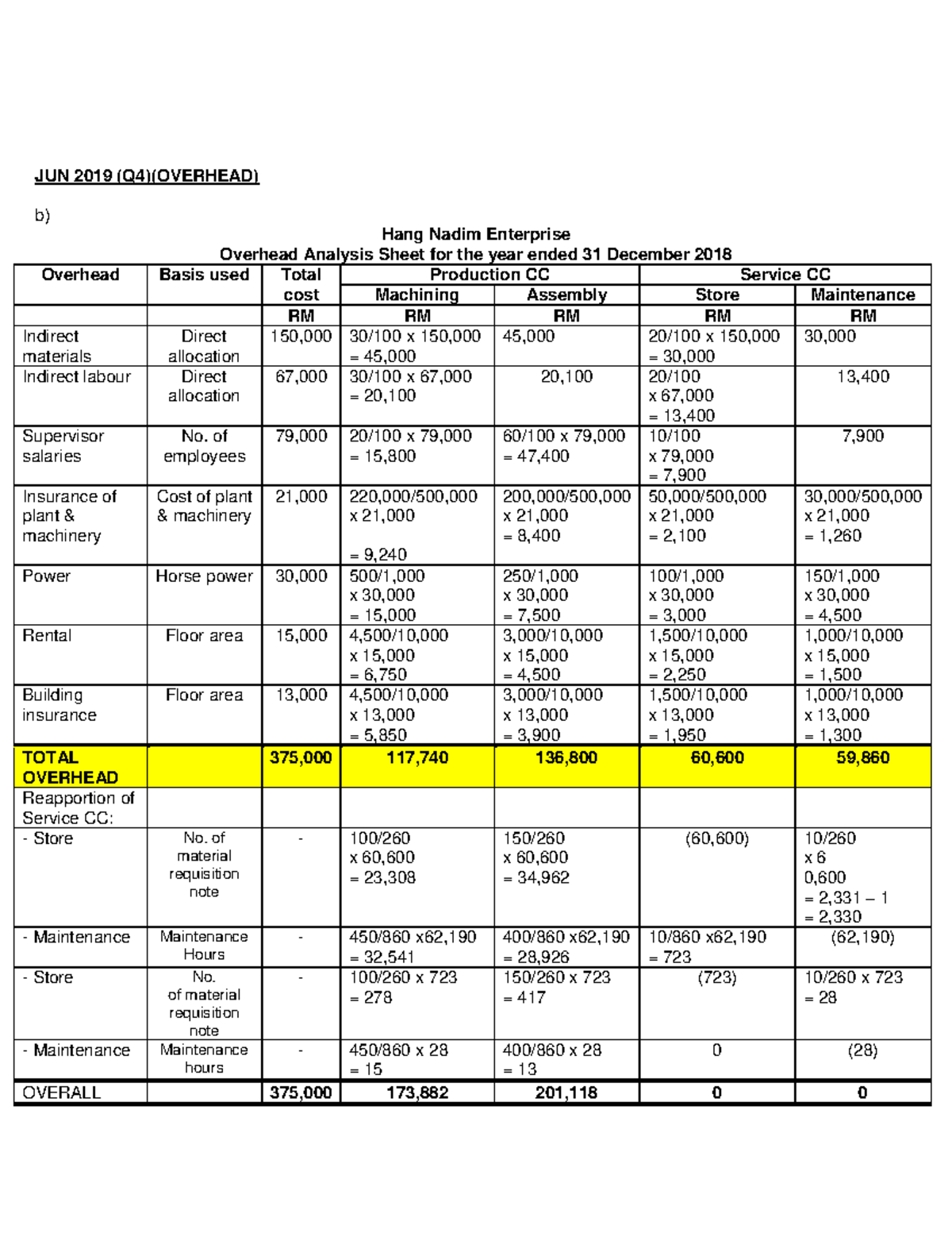 Answer Hang Nadim Enterprise (Overhead Traditional method)(JUN 2019 ...