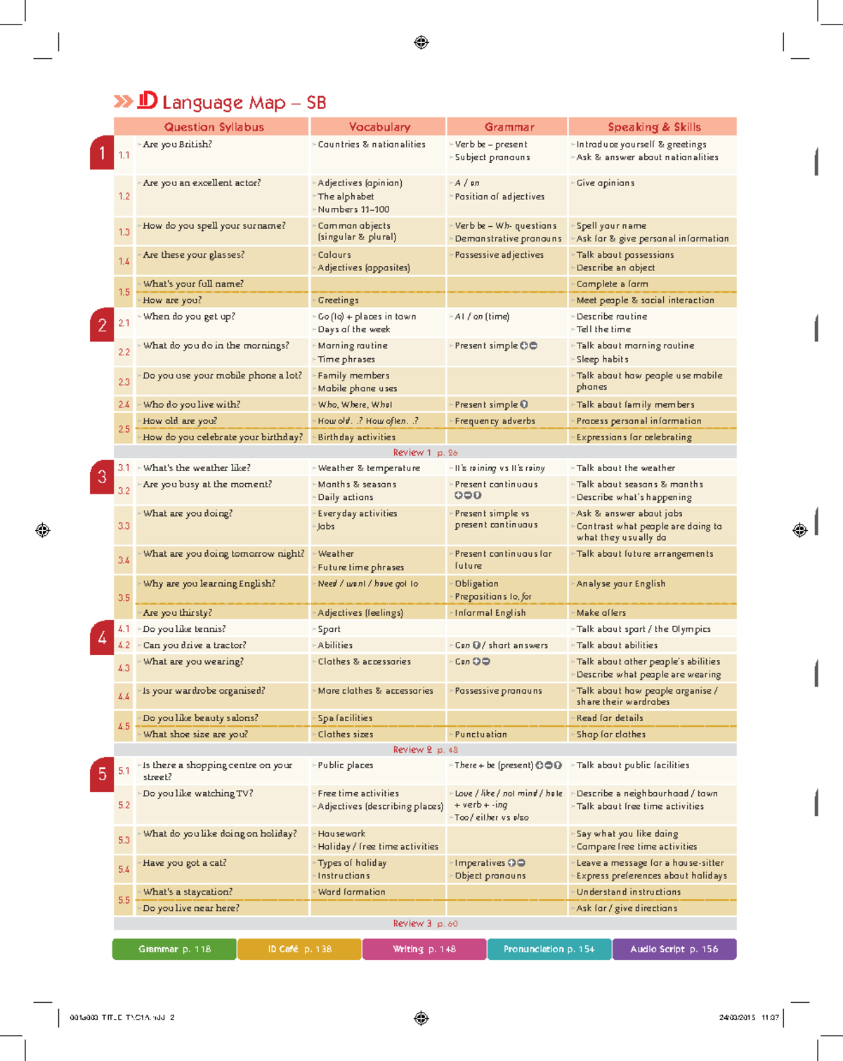 English Id 1 Student s Book and Wb PDF File - Grammar p. 118 ID Café p. 138 Writing p. 148 - Studocu