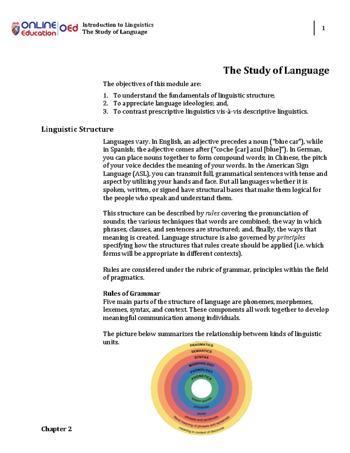 W2 Lesson 2 - The Study of Language Part 2 - Module - Introduction to ...