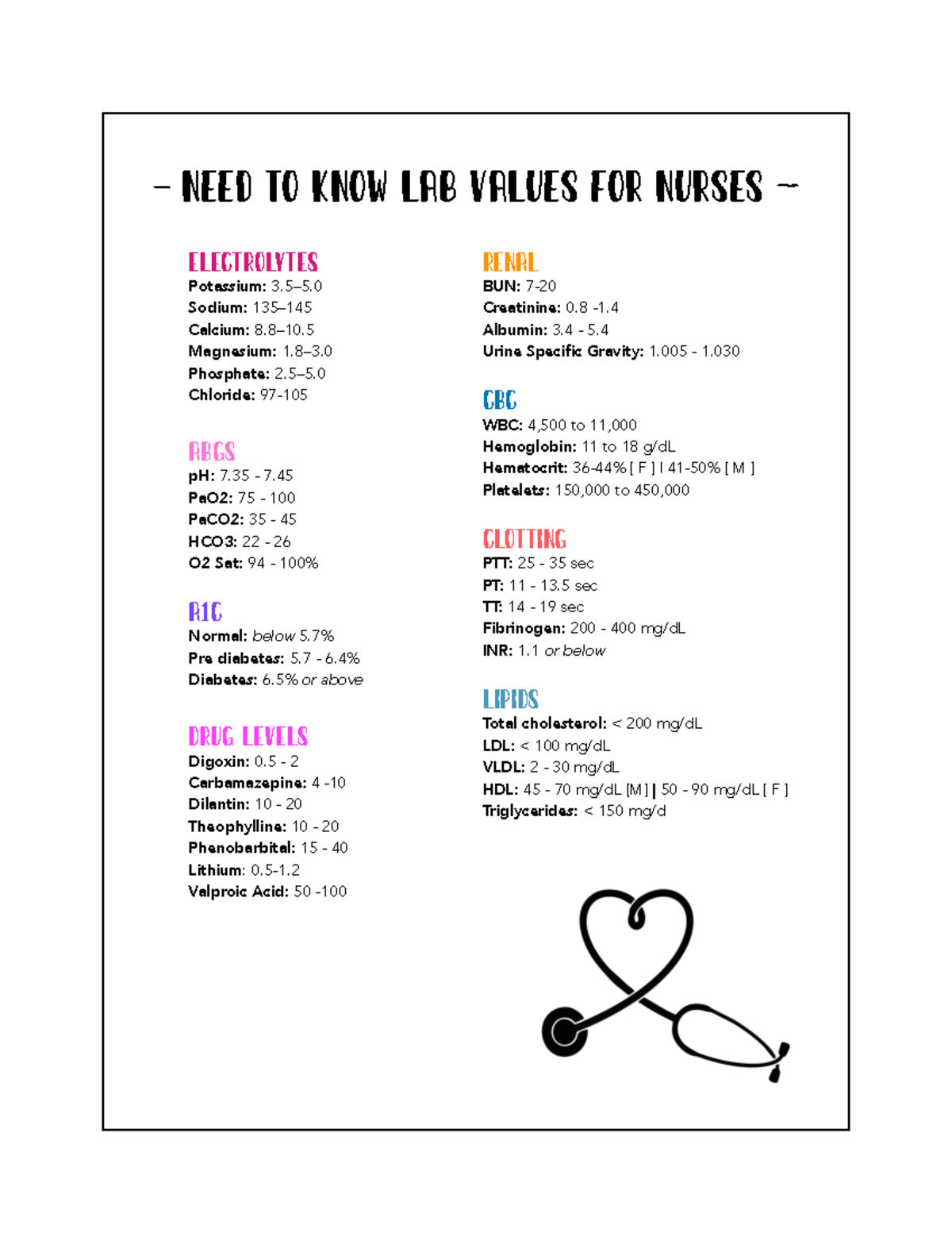 LABS FOR Nurses - — Need to know Lab Values for nurses — ELECTROLYTES ...