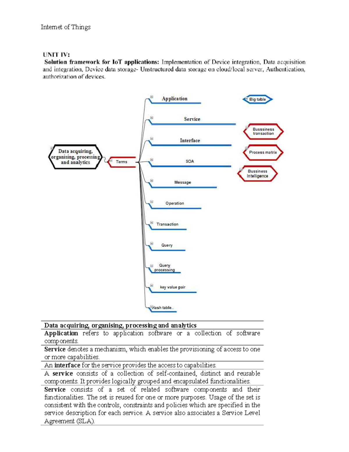 4unit iot - iot - Internet of Things Data acquiring, organising, processing and analytics - Studocu