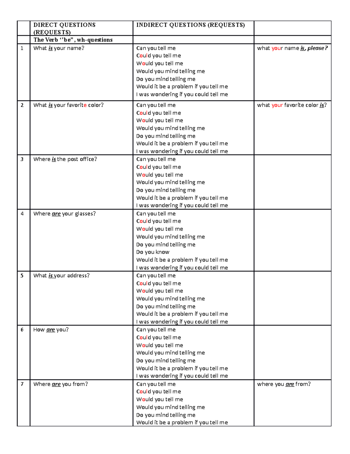 Direct and Indirect Questions - DIRECT QUESTIONS (REQUESTS) INDIRECT ...