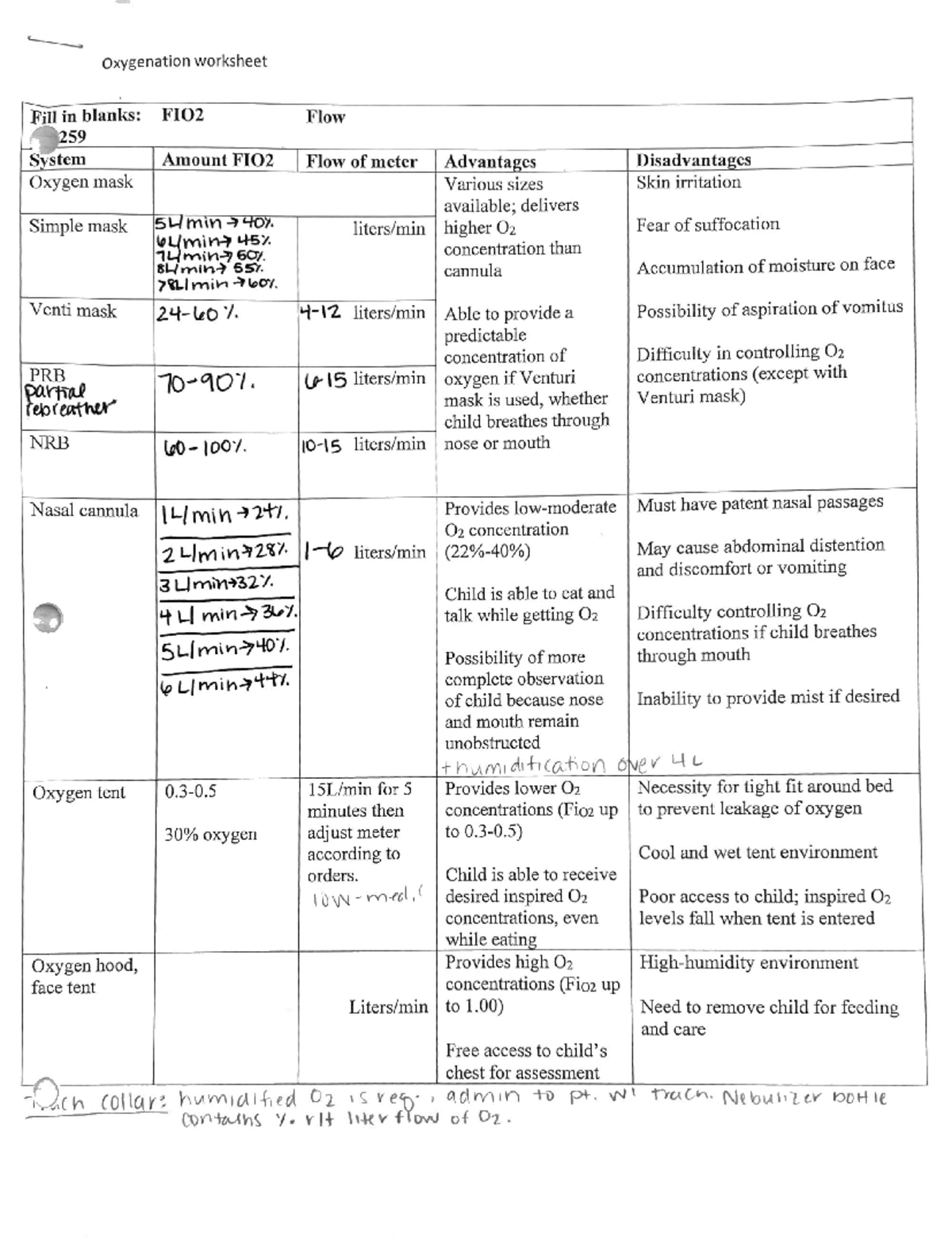 Oxygenation Worksheet - Oxygenation worksheet Fill in blanks: 2 5 9 ...