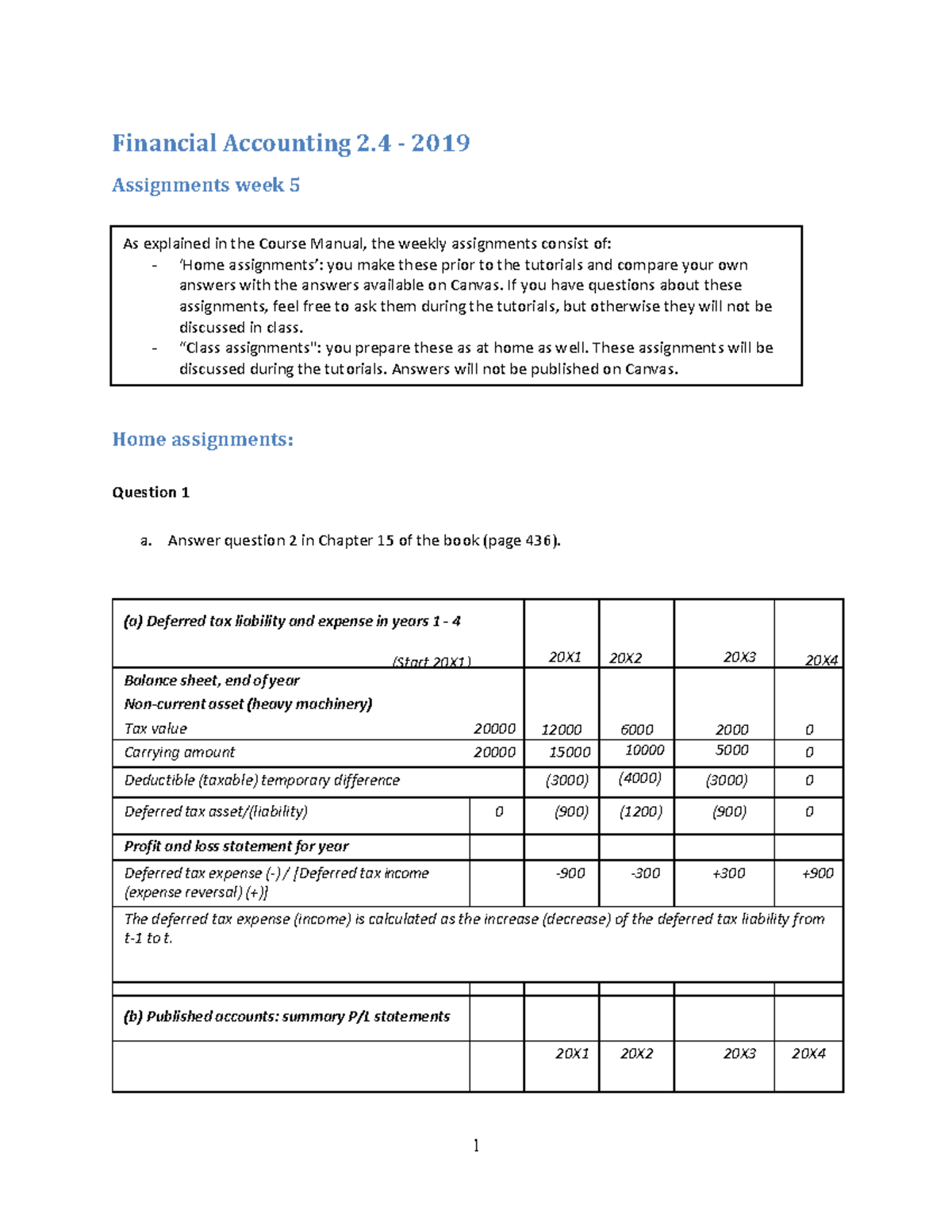 FA 2 4 2020 -Assignments 5 - answers home class - Warning: TT: undefined function: 32 Warning ...