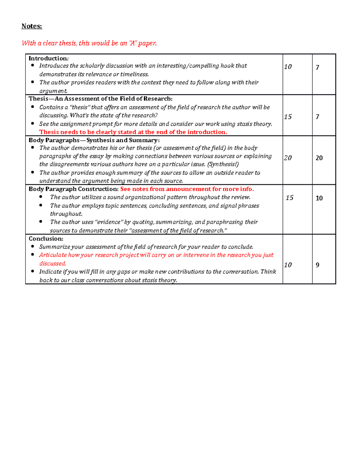 Lit Review - Sample Paper Feedback - Notes: With a clear thesis, this ...