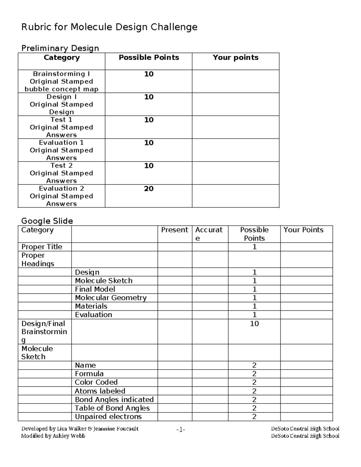 Unit 4 Molecule Design Challenge Rubric - Rubric for Molecule Design ...