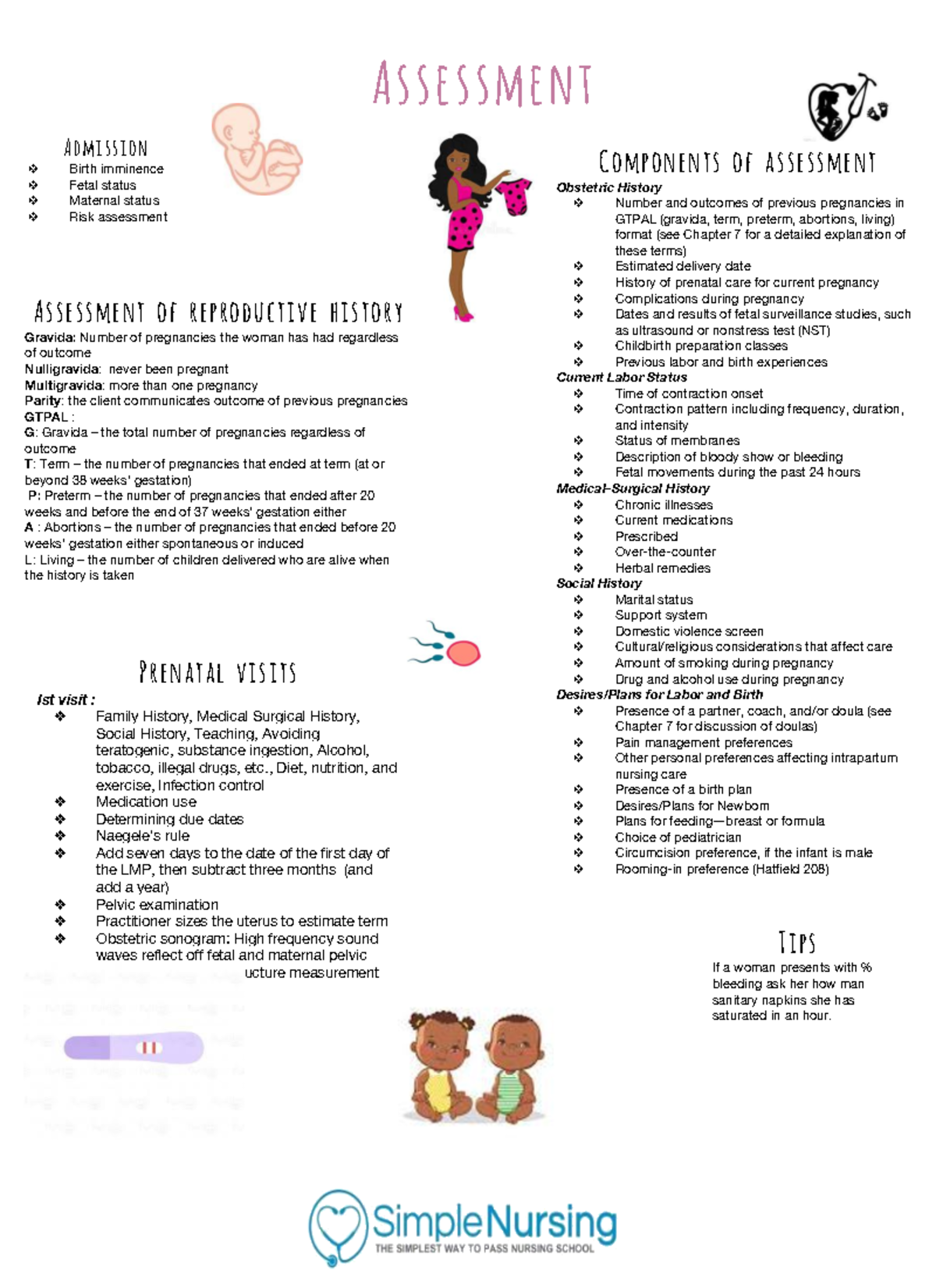 Mother Assessments - Notes - Assessment Admission Birth imminence Fetal ...