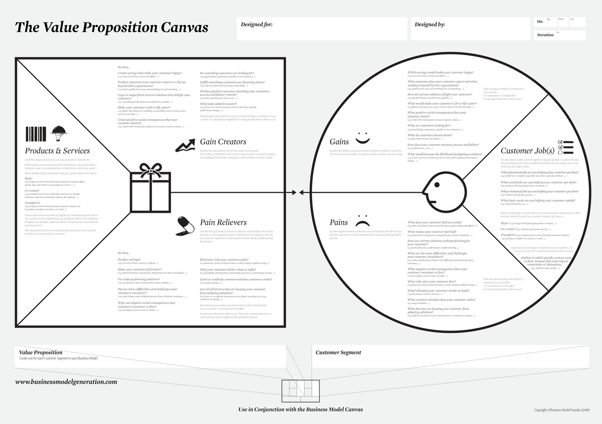 Value proposition canvas - The Value Proposition Canvas Gain Creators ...