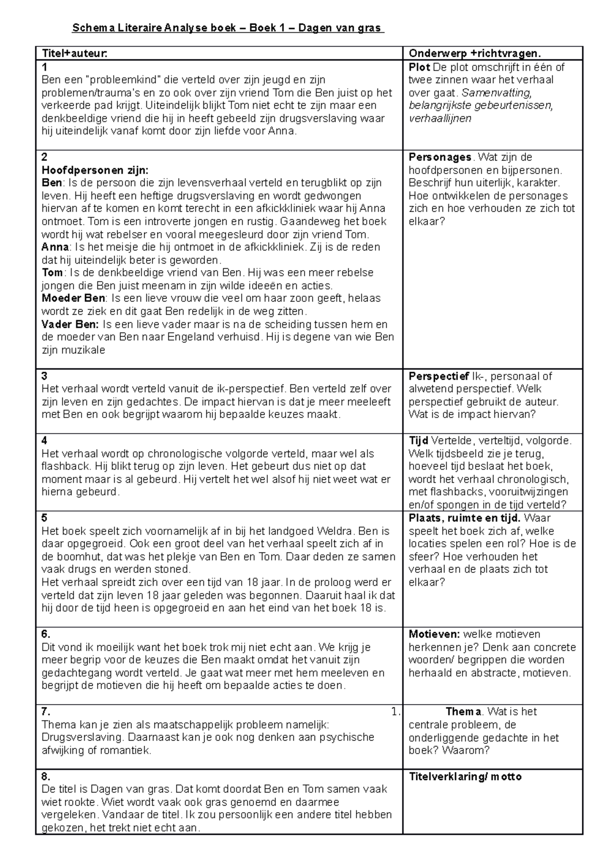 Dagen van gras - Analyse - Schema Literaire Analyse boek – Boek 1 ...