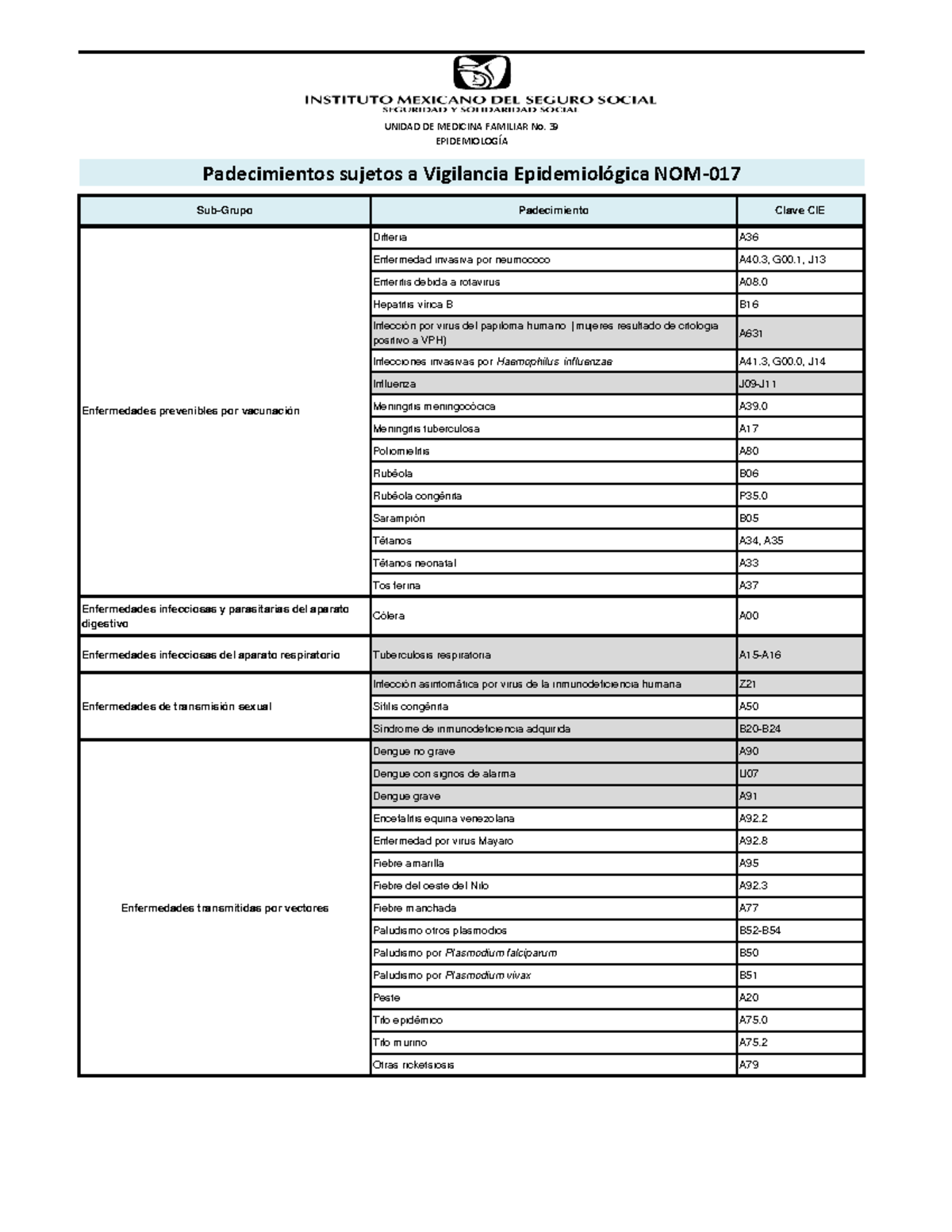 Padecimientos Sujetos A Vigilancia Epidemiologica 2021 - Epidemiología - UDeG - Studocu
