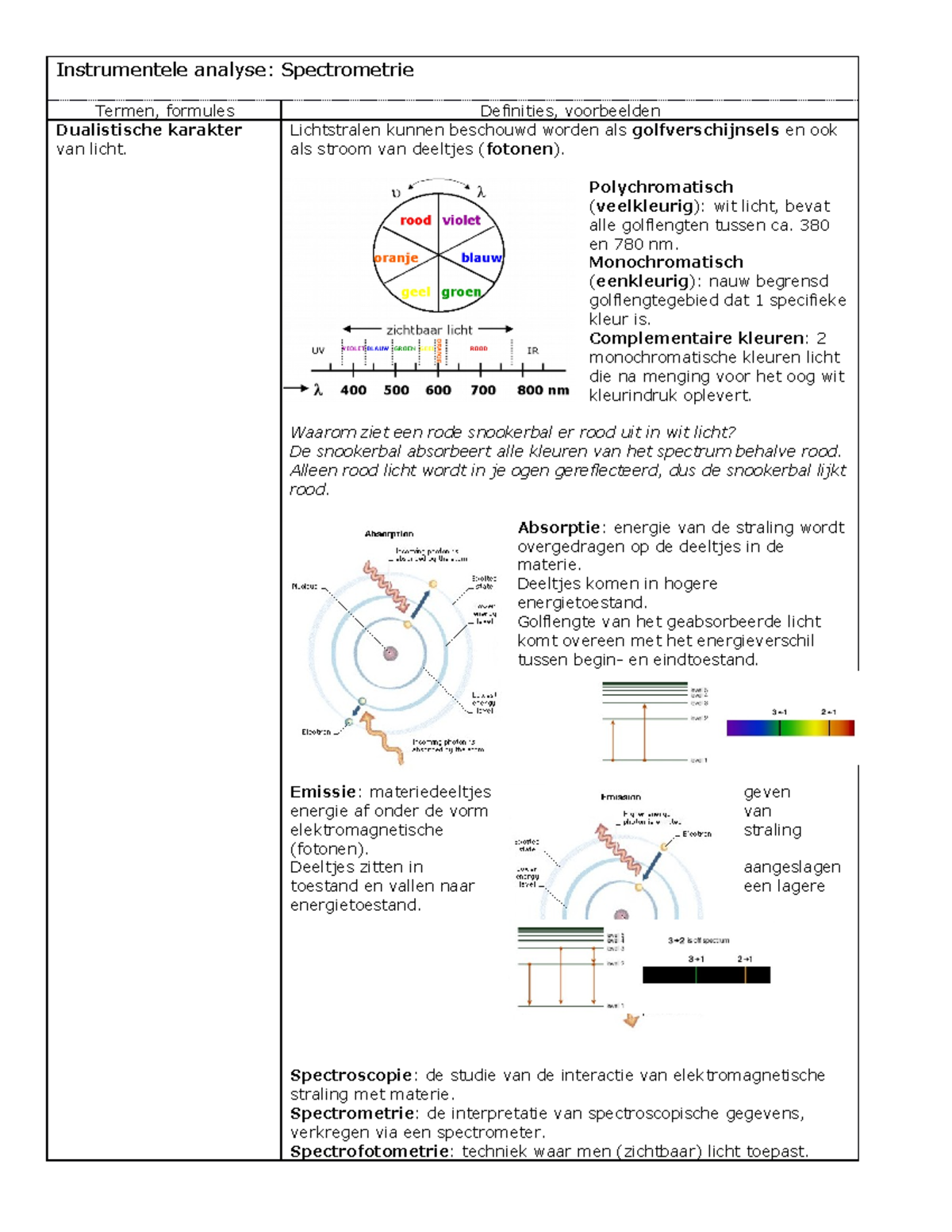 BLC 1 Instrumentele Analyse - Spectrometrie - Instrumentele analyse: Spectrometrie Termen ...