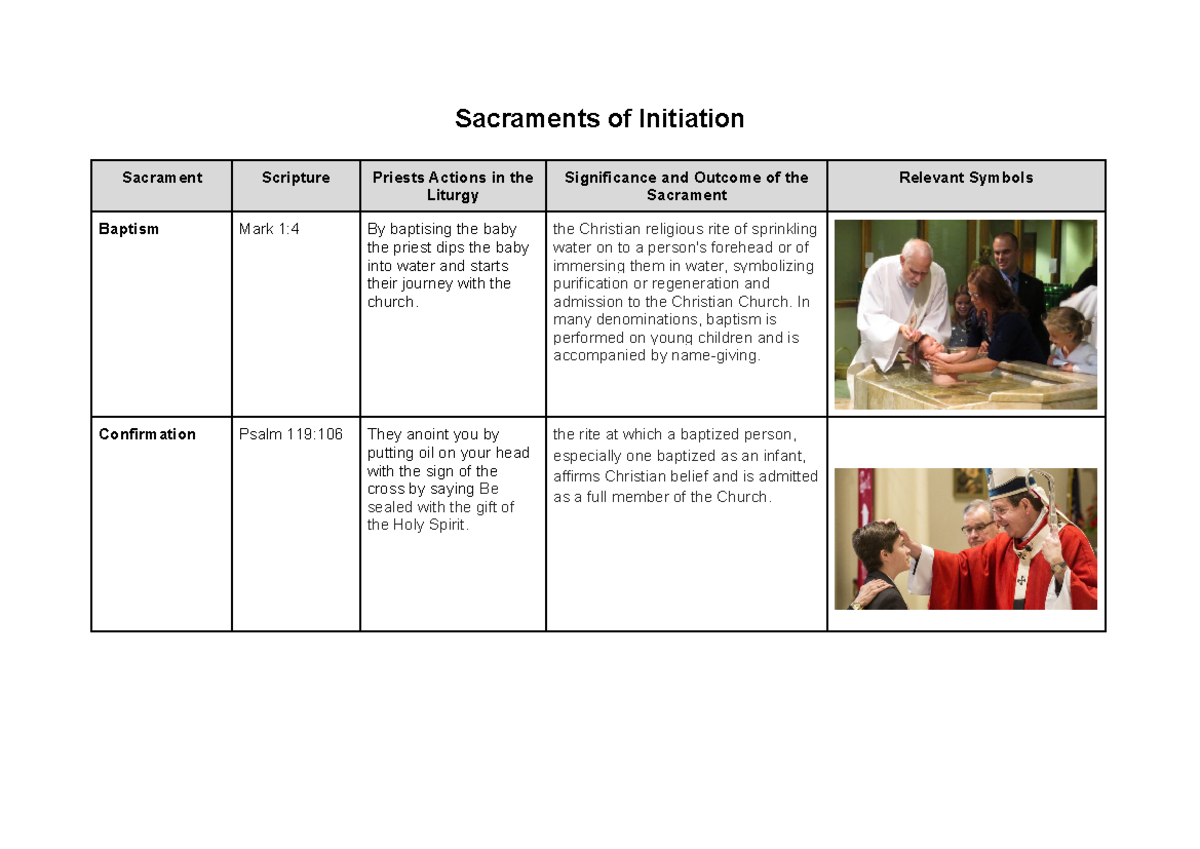Religion-Sacraments Table - Sacraments of Initiation Sacrament ...