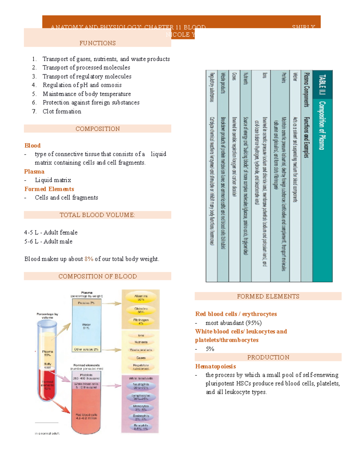 Anaphy Chapter 11 - Blood - FUNCTIONS Transport of gases, nutrients ...