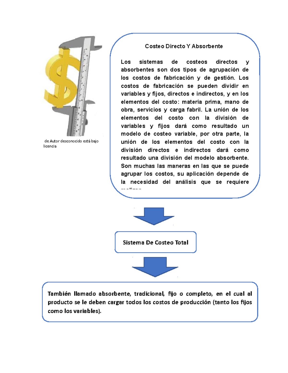 Material de Apoyo N° 02 - Conceptos Generales - Costeo Total-Costeo ...
