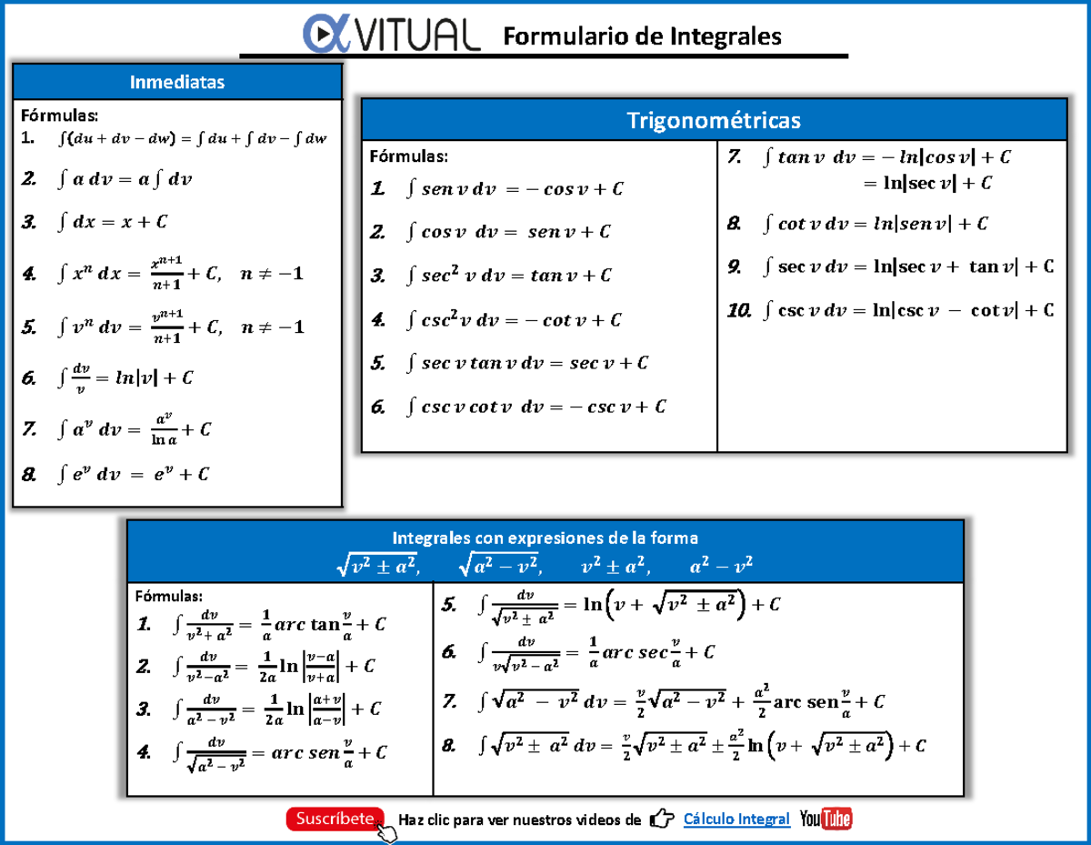 Formulario de integrales - Trigonométricas Fórmulas: 1. ׬ 𝒔𝒆𝒏 𝒗 𝒅𝒗 = − ...