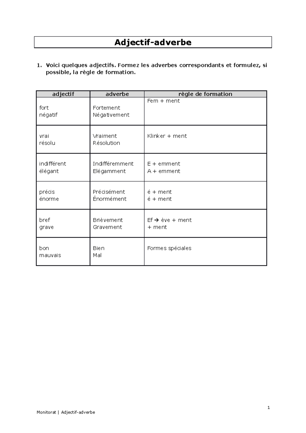 5-Adjectif Adverbe-Monitorat - Adjectif-adverbe 1. Voici quelques ...