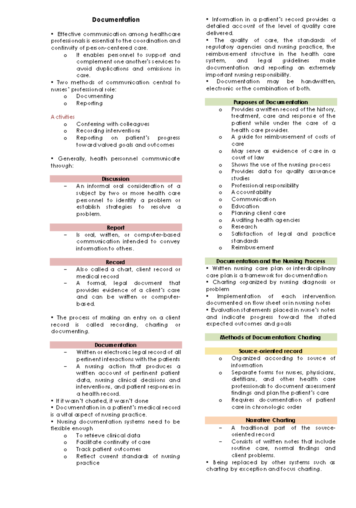 Lesson-2 lecture notes - Documentation Effective communication among ...
