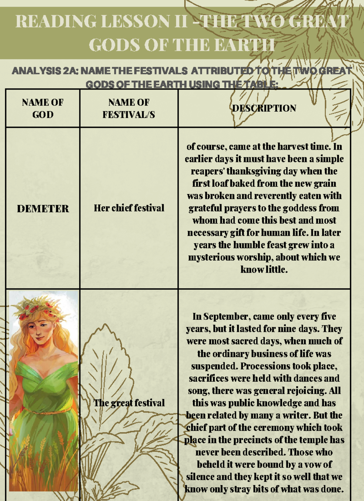 Lesson II -THE TWO Great GODS OF THE Earth - NAME OF GOD NAME OF ...