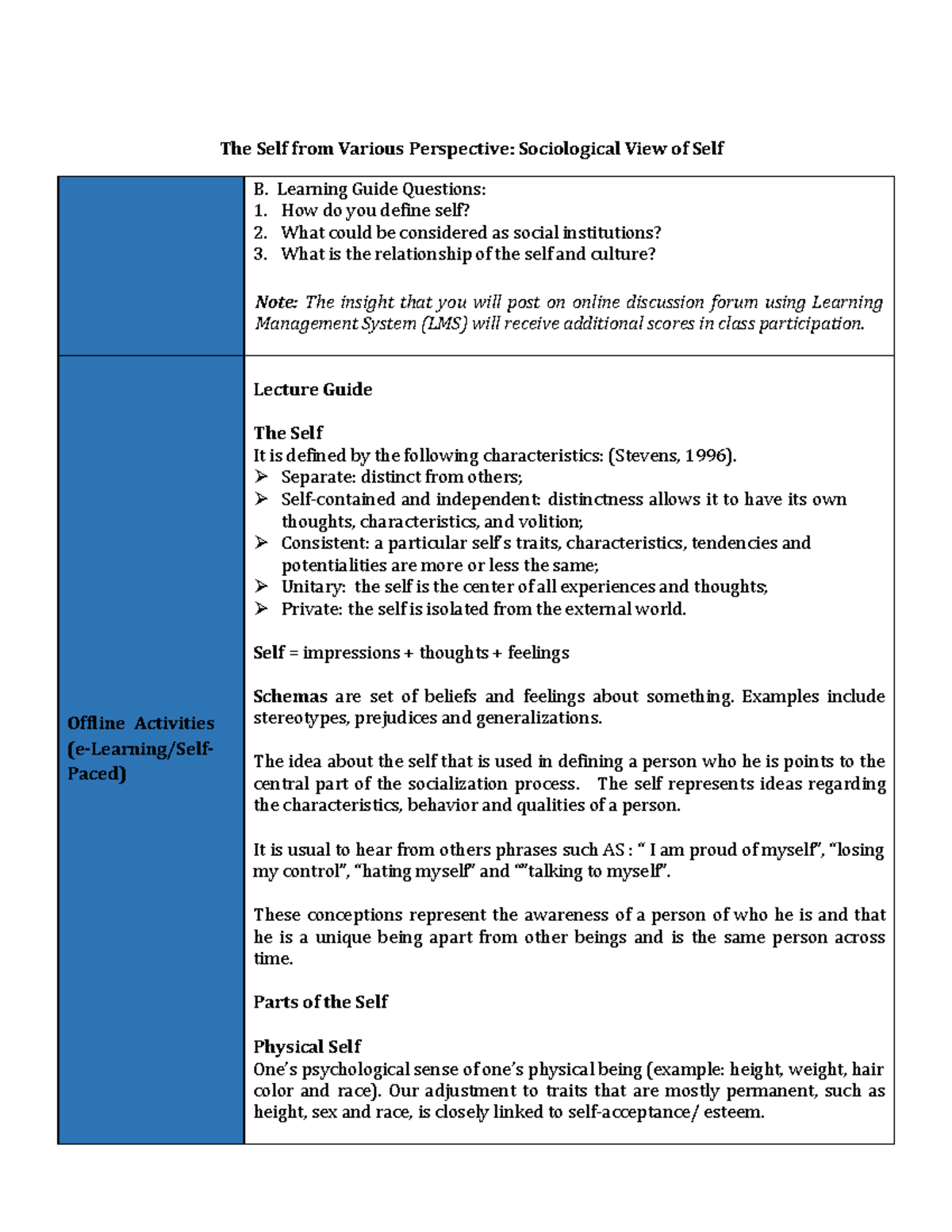 The Self from Various Perspective-Sociological View of Self - Learning ...