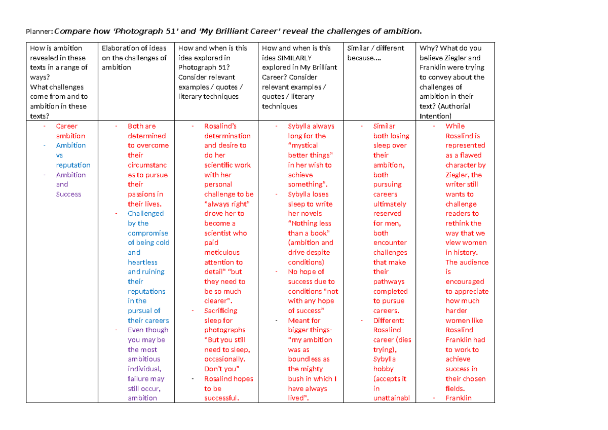 Ambition comparison MBC and P51 - Planner: Compare how ‘Photograph 51 ...