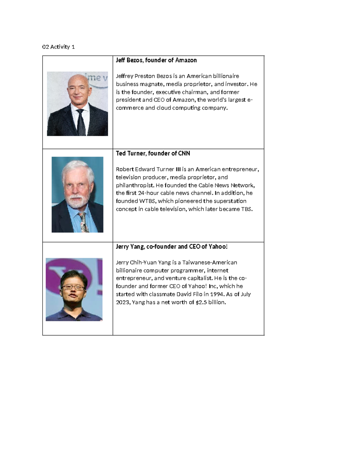 02 Activity 1 (TEM) - essay - 02 Activity 1 Jeff Bezos, founder of ...