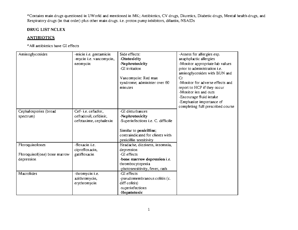 Nclex Master Drug List - Respiratory drugs (in that order) plus other ...