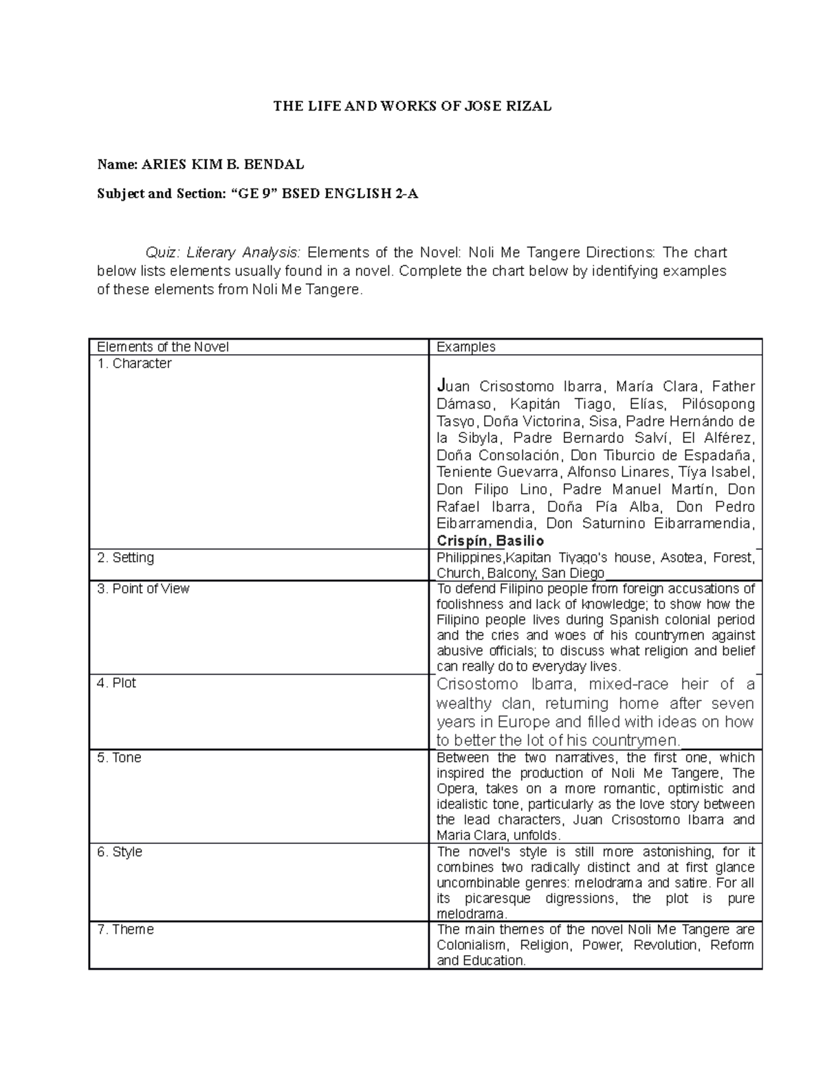 THE LIFE AND Works OF JOSE Rizal - THE LIFE AND WORKS OF JOSE RIZAL ...