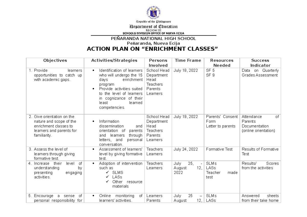 Action plan enrichment general - PEÑARANDA NATIONAL HIGH SCHOOL ...