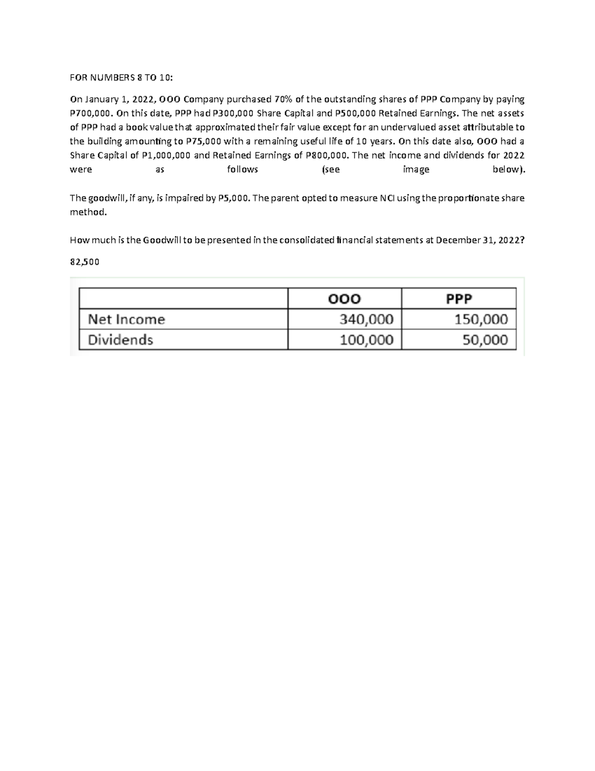 On January 1, 2022, OOO Company purchased 70% of the outstanding shares ...