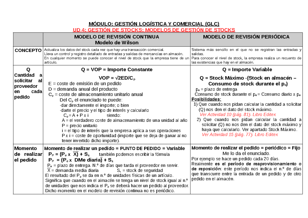 GLC 2CS Ud4 Esquema Fórmulas Modelos Gestión de Stocks - MÓDULO ...