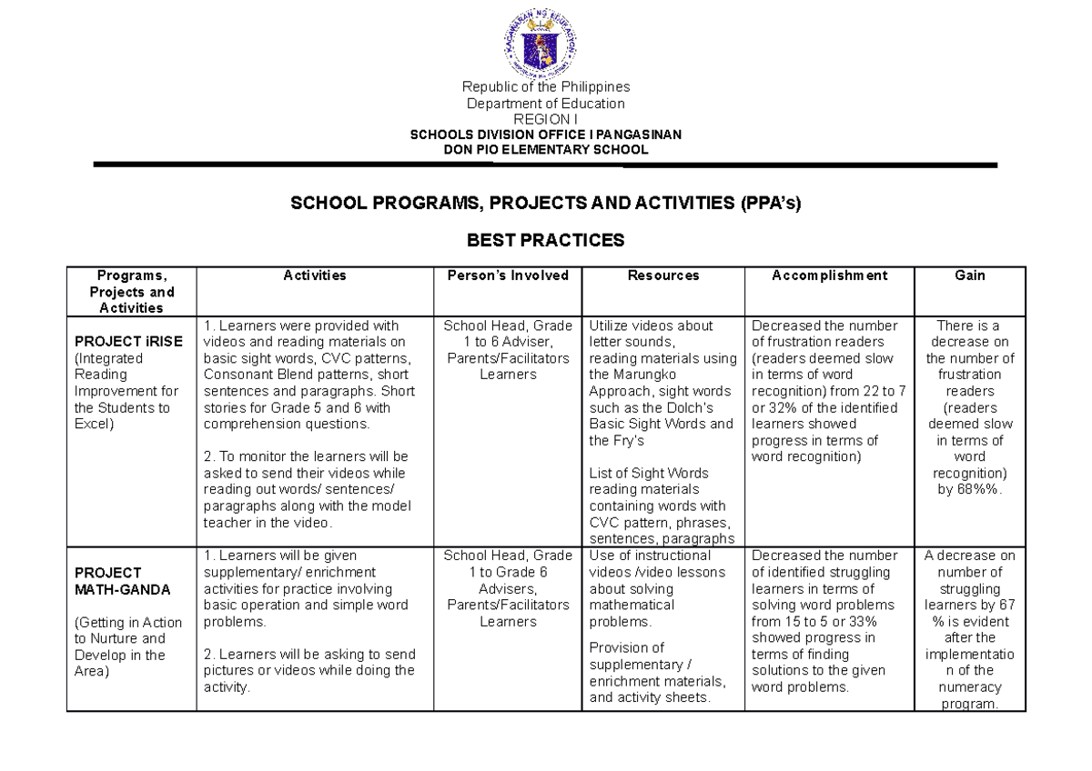 Best-Practices-PPA - it is useful - Department of Education REGION I ...